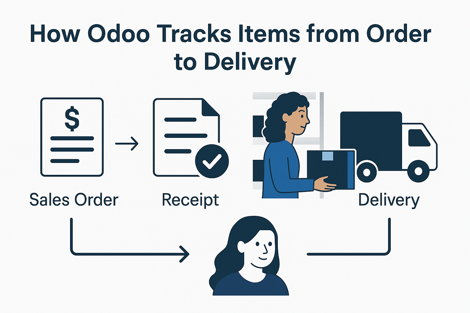 How Odoo Prevents Stockouts and Overstocking?